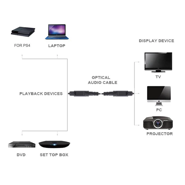 1/1.5/2/3 METERS LENGTH Audio Amplifier Speaker Digital Optical Fiber ...
