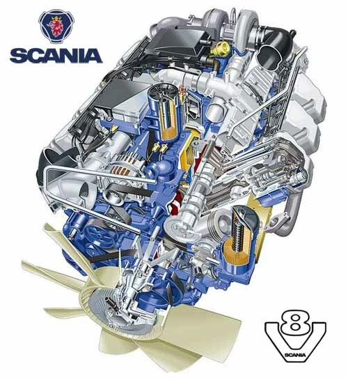 VINTAGE SCANIA LEGENDARY v8 Engine Poster Brochure Art RARE (A3)! EUR 6 ...