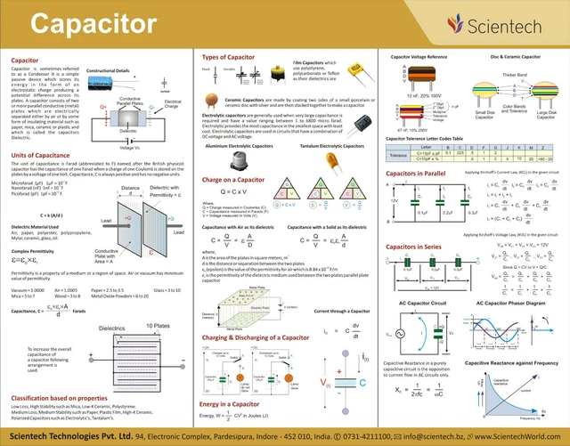 CAPACITOR WALL CHART Poster - Resistor Code - SAME DAY DISPATCH - FREE ...