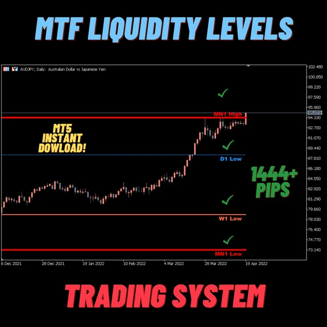 REDBILLION SYSTEM MT5 Unlimited INDICATOR System Metatrader 5 Forex FX ...