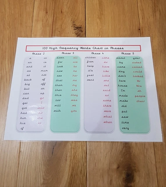 100 HIGH FREQUENCY Word Mat. Laminated. Education. Primary. Early Years ...