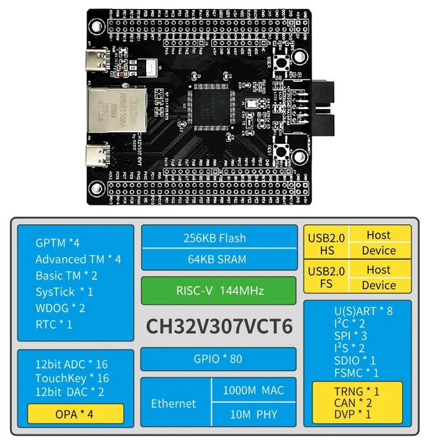 CH32V307 EVALUATION BOARD RISC-V MCU Onboard Wch-Link CH32V307VCT63169 £14.03 - PicClick UK