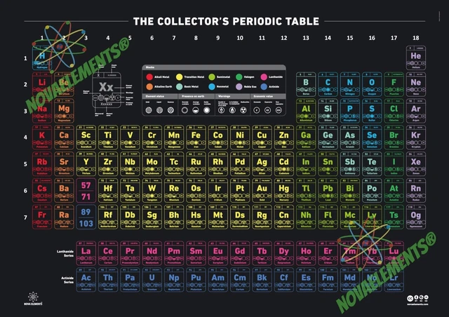 PERIODIC TABLE OF Elements Poster, Collection Poster Of 48x68 CM £16.88 ...