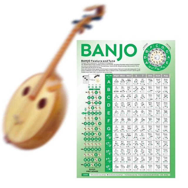 BANJO CHORDS CHART Poster Banjo Fretboard Notes for Piano £10.34 ...