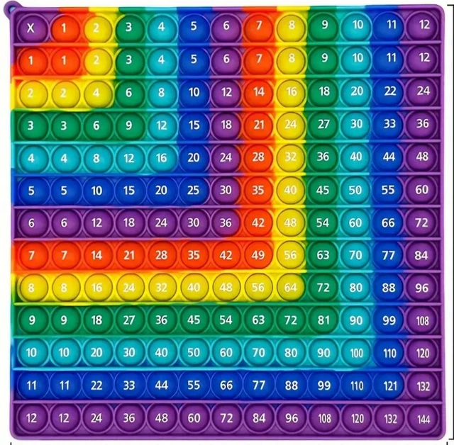 MULTIPLICATION TIMES TABLE Maths Popit (Pop It) For Childen Learning ...