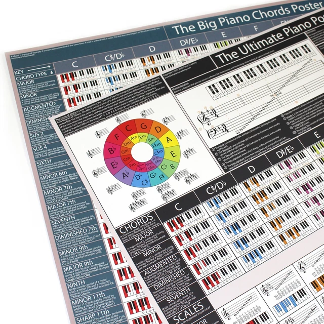 PIANO POSTER BUNDLE (Set of 2) Learn Piano Chord Chart, Scales & Music ...