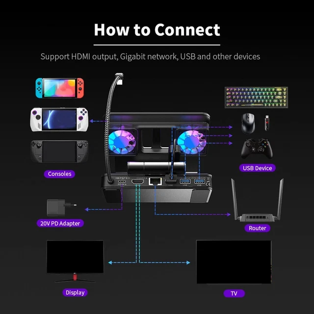 4K144HZ DOCKINGSTATION MIT zwei Lüftern für Steam Deck Switch Go EUR 87 ...