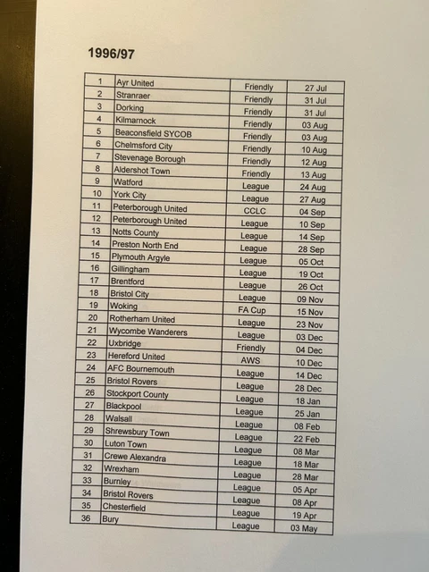 MILLWALL AWAY PROGRAMMES 1996/97 £23.56 - PicClick UK