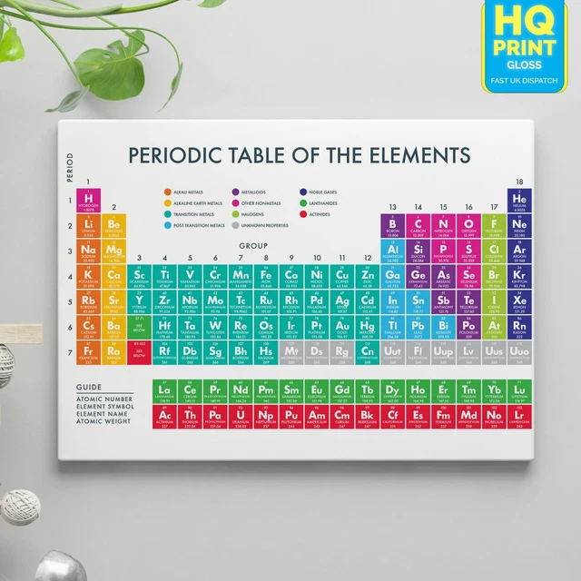 Periodic Table Poster Science Poster Periodic Table Of Element Chart