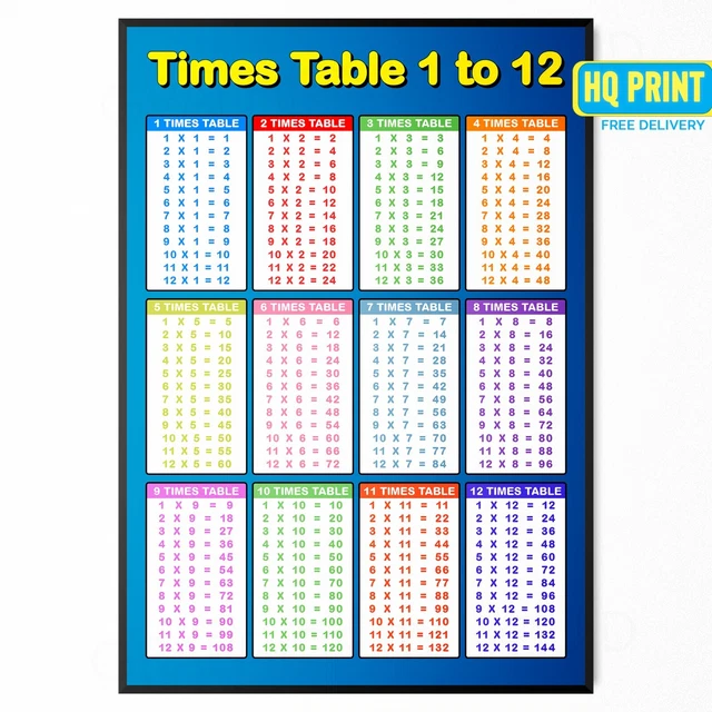 TIMES TABLES WALL Chart A4 Poster Children Kids Education ...