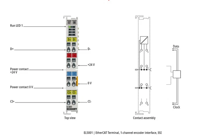 TERMINAL ETHERCAT BECKHOFF EL5001, interface encodeur 1 canal, SSI EUR 402,00 - PicClick FR