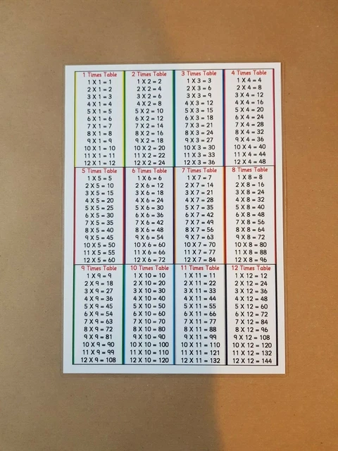 A4 TIMES TABLES Poster - HOMEMADE/LAMINATED Numeracy Teaching Resource ...