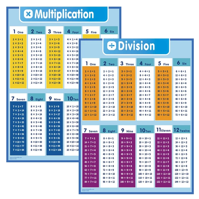 MULTIPLICATION CHARTS FOR Kids- Time Table Chart -Educational Charts ...