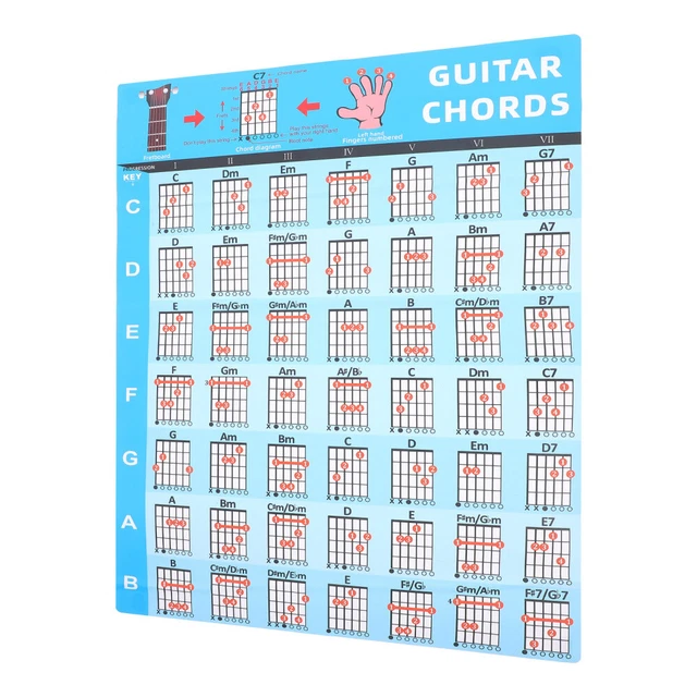GUITAR WALLPAPER CHORD Chart for Beginner Music Chords Poster £9.59 ...