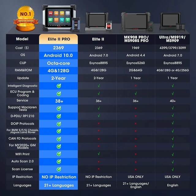 2026 AUTEL MAXISYS Elite II Pro Ultra MS919 Outil Diagnostic Programm ...