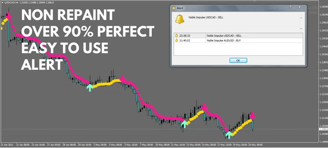 FOREX INDICATOR MT4 Trading System No Repaint Trend Strategy Profitable ...