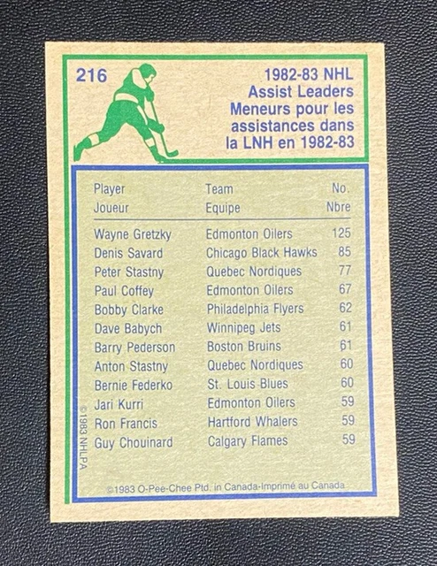 1982-1983 O-PEE-CHEE OPC Wayne Gretzky Edmonton Oilers Assist Leader Card #216 2 $5.50 - PicClick CA
