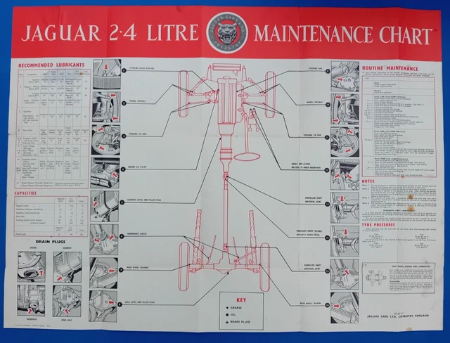 ORIGINAL JAGUAR 2.4 litre Maintenance Chart Jaguar Cars Ltd Coventry ...