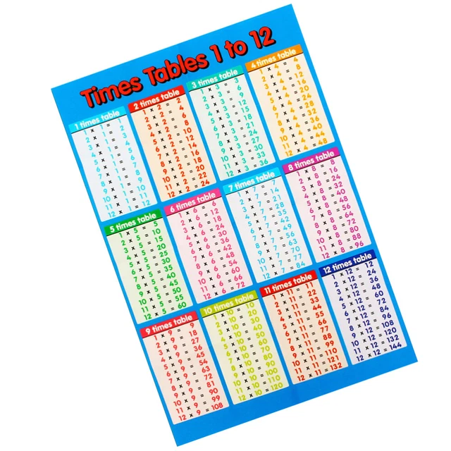 TIMES TABLES WALL Chart Poster Children Kids Education Multiplication ...