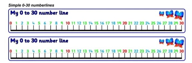 TEACHING RESOURCES NUMERACY Number Line Laminated Addition 1-30 £2.95 ...
