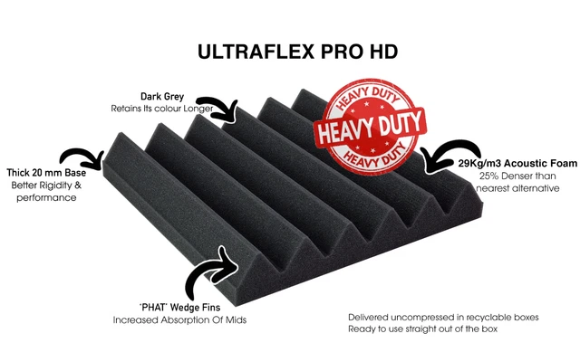 ACOUSTIC FOAM WALL panels Pro Wedge Tiles Advanced Acoustic Foam 50mm £ ...