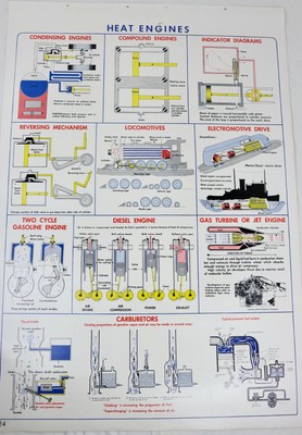 VINTAGE 1952 SARGENT Welch School Physics Chart Poster - Heat Engines ...