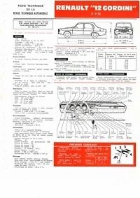 Renault 12 Gordini Fiche Technique