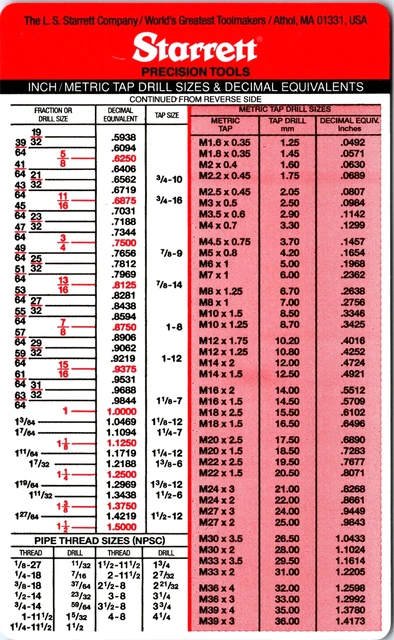 STARRETT INCH/METRIC TAP Drill Sizes Decimal Equivalents Chart ...