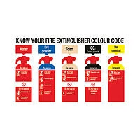 SAFETY SIGN KNOW Your Fire Extinguisher 300x500mm PVC FR08729R £12.60 ...