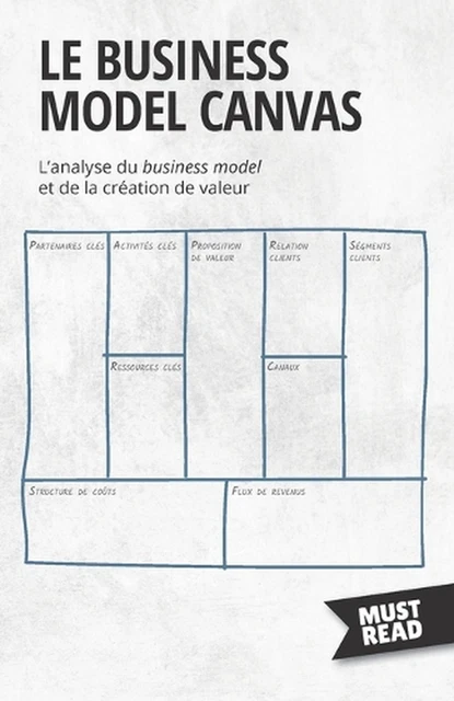 LE BUSINESS MODEL Canvas: L'analyse du business model et de la cr?ation ...