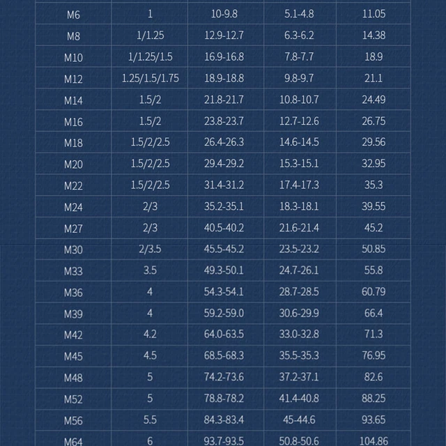 M1 - M64 dadi esagonali dado intero esagono per adattarsi a bulloni/viti metrici A2 acciaio inox ...