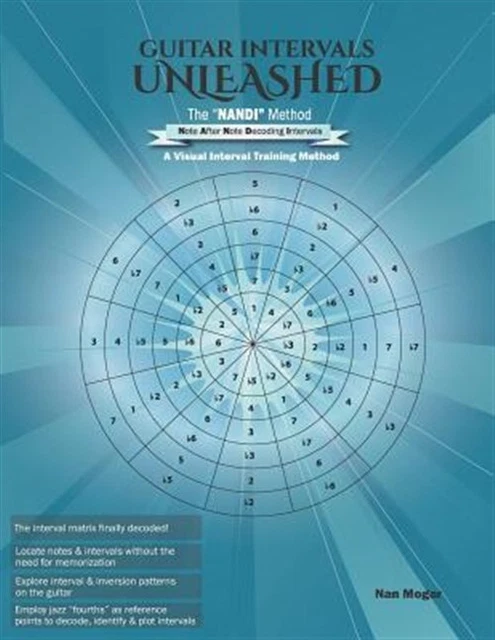 GUITAR INTERVALS UNLEASHED: The NANDI Method: A Visual Interval ...