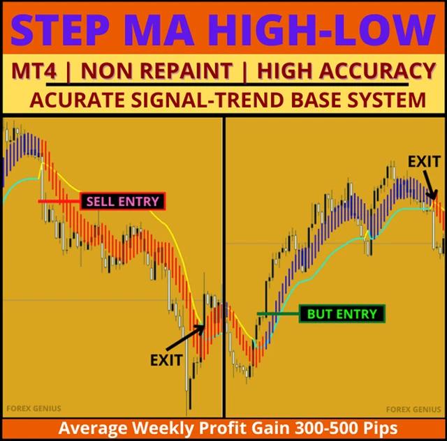 BEST FOREX TRADING System No Repaint mt4 Powerful indicator Trend Strategy £7.49 - PicClick UK