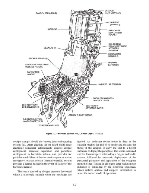 MARTIN BAKER MK 7 Jet Ejection Seat Technical Manual RARE ARCHIVE 1960 ...