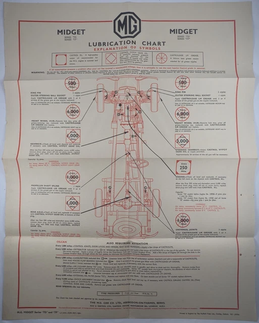 VINTAGE CASTROL OIL Lubrication Chart For MG Midget, TD & TF £20.00 ...