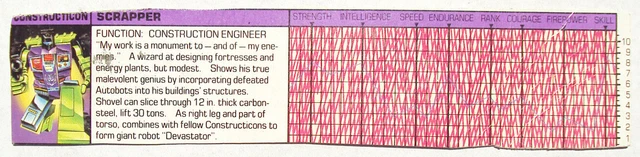 TRANSFORMERS G1 SCRAPPER Tech Specs 1985 Vintage Hasbro Original $5.50 ...