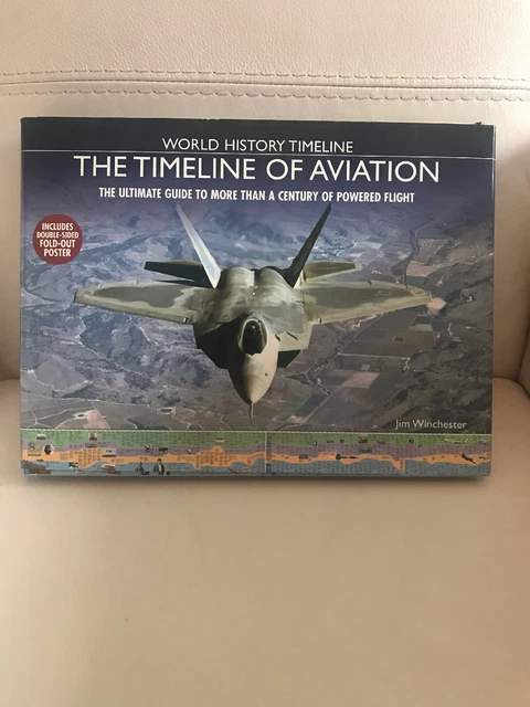THE TIMELINE OF Aviation (World History Timeline) With Double-Sided ...