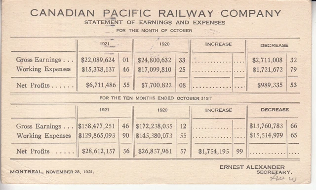 GV 2C POSTAL Card, Algonquin Hotel: Canadian Pacific Railway Company ...