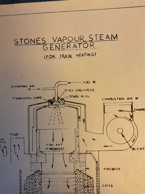 VINTAGE TRAIN RAILWAY Blueprint Schematic, E E STEAM GENERATOR ...