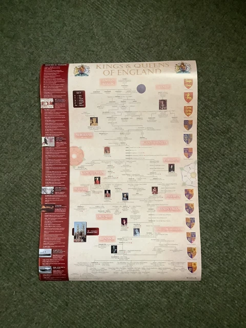 KINGS AND QUEENS Of England Timeline A3 Wall Chart Poster £10.99 ...