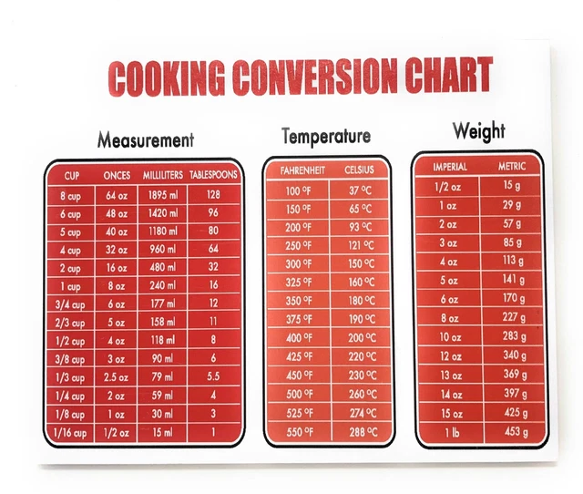 COOKING CONVERSION CHART Measurement Temp & Weight Conversion 4x5 Door ...
