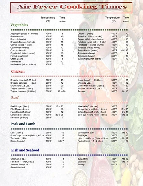 AIR FRYING COOKING Times Laminated A4 Size Air Frying Cooking Schedule ...