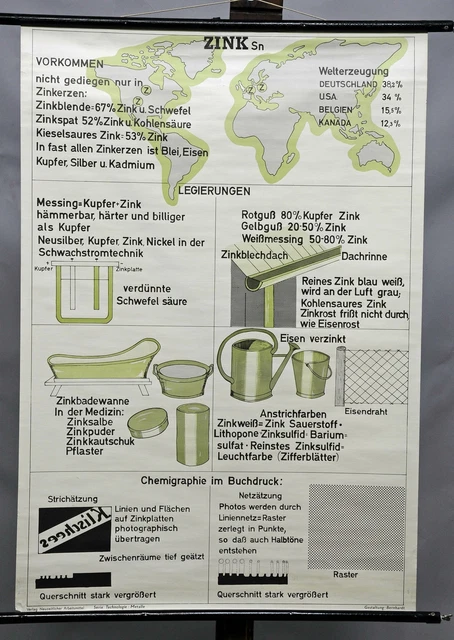 OLD PRINT PULL-DOWN wall chart poster, metals, chemistry, silver ...