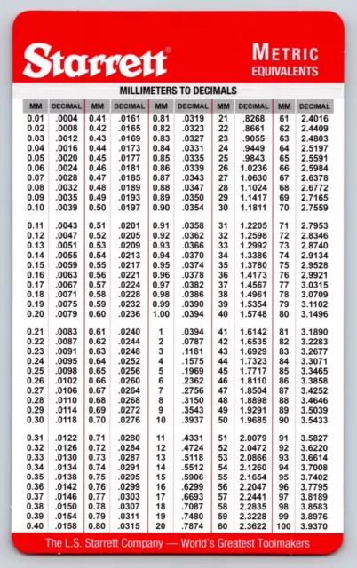 POCKET STARRETT METRIC and Decimal Equivalents Chart Machinist F1/E6 ... POCKET STARRETT METRIC and Decimal Equivalents Chart Machinist F1/E6 ...