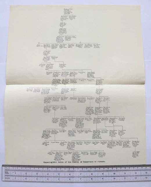 ROBINSON FAMILY OF Struan, Family Tree, Genealogical Table ca. 1950 £14 ...