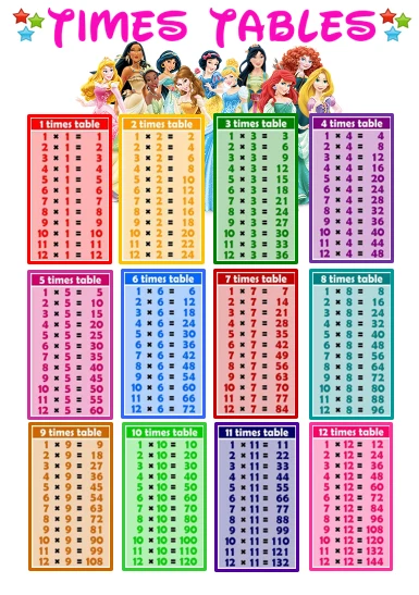 SONIC THE HEDGEHOG Times Tables A4 Chart Poster Learning Maths £3.99 ...
