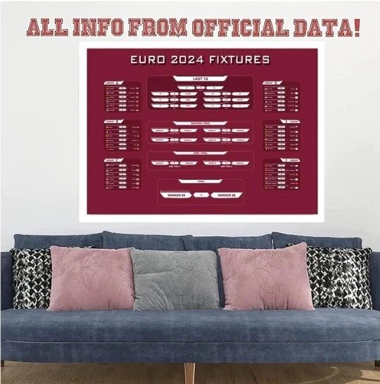 EURO 2024 WALL Chart Posters -2024 European Football Poster -Includes ...