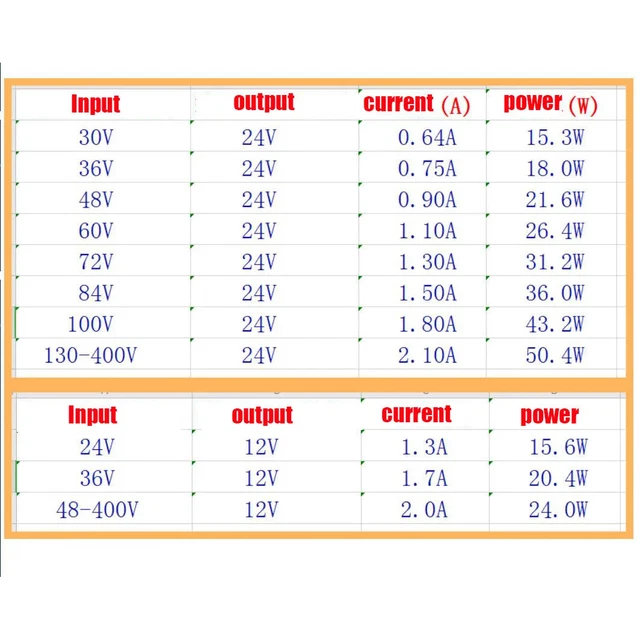 JAKESPECIAL – HIGH-POWER 50W DC/AC Buck Converter 24V-390V Input EUR 37 ...