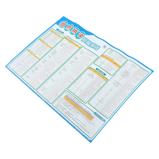 ENGLISH PRONUNCIATION POSTER Kid Learning Chart Phonics Wall £6.39 ...