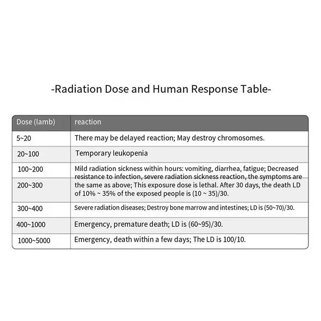 RILEVATORE DI RADIAZIONI radiazioni radioattive raggi X beta gamma ...